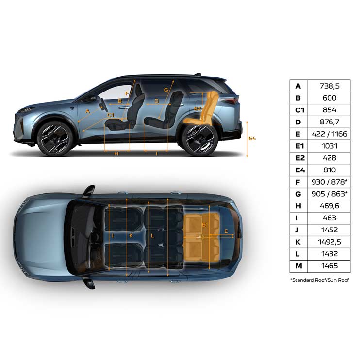 Peugeot 5008 | 7-persoons Hybride SUV | Peugeot NL